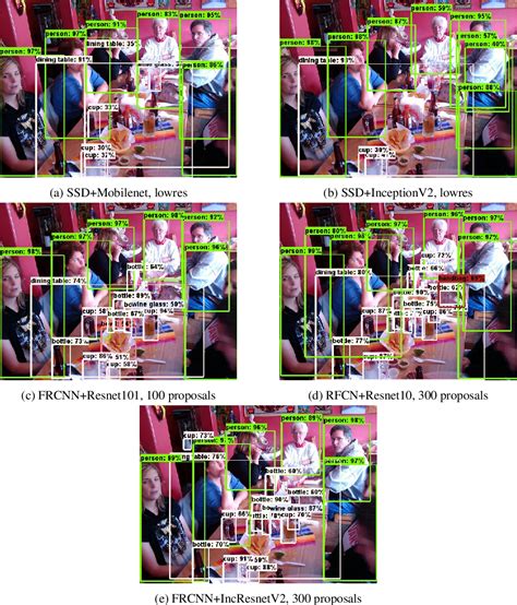 Figure 17 From Speed Accuracy Trade Offs For Modern Convolutional Object Detectors Semantic