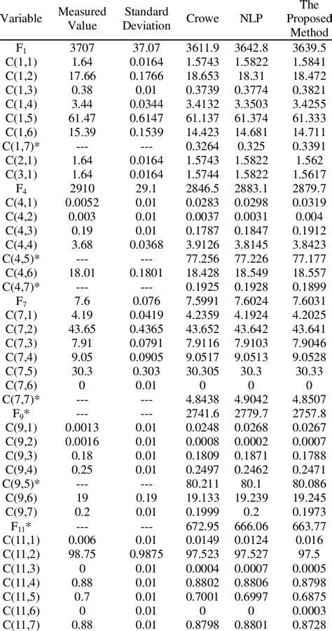 Reconciliation Results Using Crowe Nlp And The Proposed Algorithm
