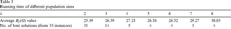 Table 1 From Heuristics For Matrix Bandwidth Reduction Semantic Scholar