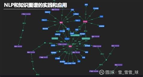 知识图谱可视化知识图技术大数据知识图第16页大山谷图库 知识图谱可视化知识图技术大数据知识图第16页大山谷图库