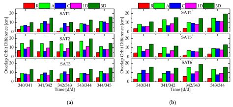 Remote Sensing Free Full Text Precise Onboard Real Time Orbit