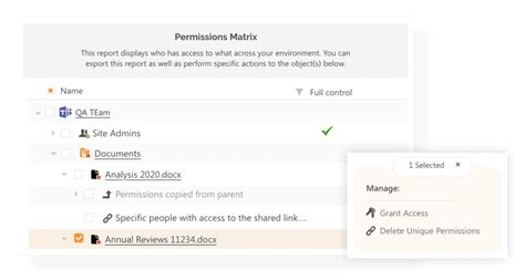 governing unique sharepoint permissions in office 365 syskit