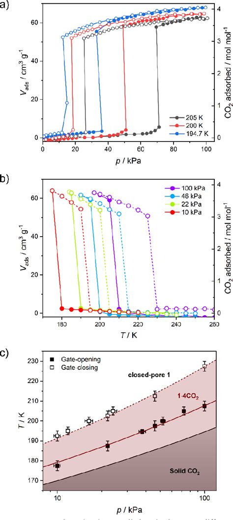Figure 1 From Guest Induced Pore Breathing Controls The Spin State In A