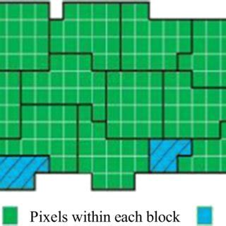 Illustration Of Block Partitioning Download Scientific Diagram
