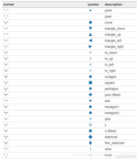 Python画图默认颜色python Plt默认颜色 Csdn博客