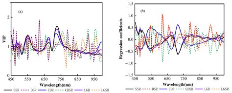 Retrieving Spad Values Of Summer Maize Using Uav Hyperspectral Data Based On Multiple Machine