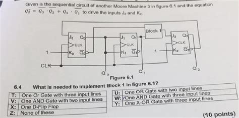Solved Given Is The Sequential Circuit Of Another Moore