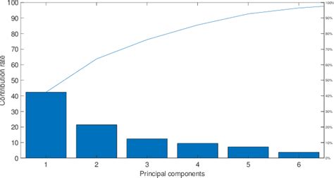 Figure 4 From Bus Load Forecasting Based On K Means And Long Short Term Memory Networks
