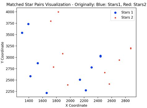 GitHub RazGavrieli Star Tracker