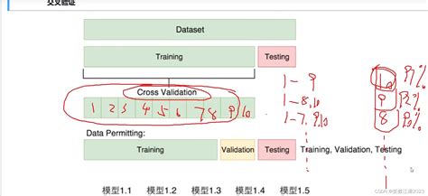 补充（交叉验证法，岭回归，lasso回归） lasso交叉验证 csdn博客