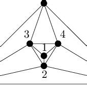 Small Non Representable Graphs Download Scientific Diagram