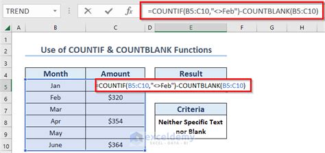 How To Use COUNTIF For Cells Not Equal To Text Or Blank In Excel 5 Examples