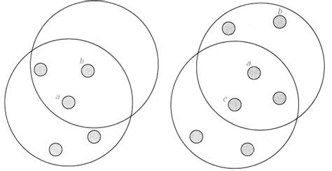 Dbscan聚类算法简介在聚类分析中dbscan算法使用什么来确定簇的边界 Csdn博客