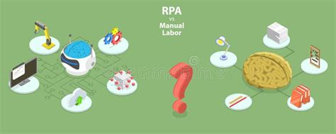 3d Isometric Flat Vector Conceptual Illustration Of Rpa Vs Manual Labor Stock Illustration