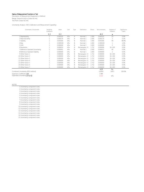 Uncertainty Calculator Pdf Uncertainty Calibration