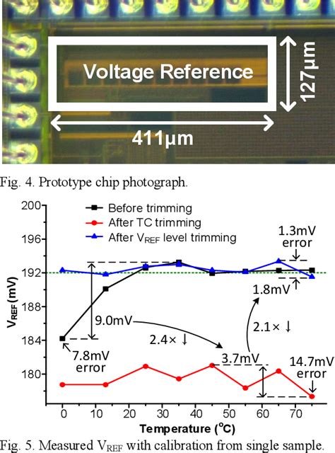 Figure 4 From A 36pw Cmos Voltage Reference With Independent Tc And