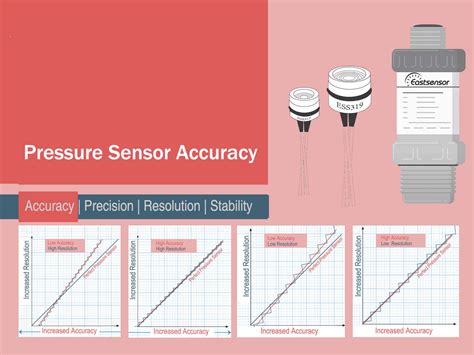 Pressure Sensor Accuracy Eastsensor Technology