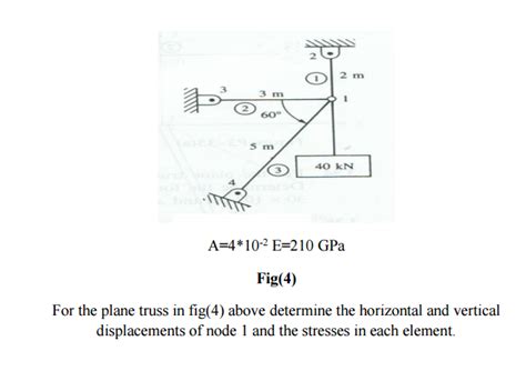 Solved This Is For Finite Element Analysis For The Plane Chegg