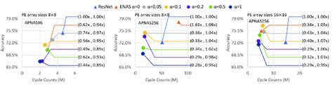 Visualization Of Cycle Count And Accuracy Of Image Classification On Download Scientific