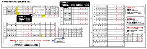 住民税決定通知書とは？受け取り時期や見方、入手方法まで徹底解説 人事のクラウドとアウトソーシング・代行ならラクラス