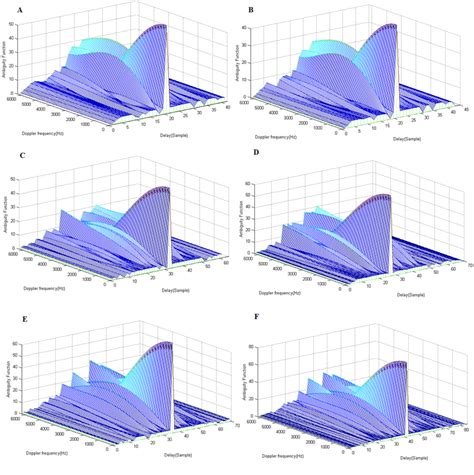 ambiguity function of the mismatched filter a 14 21 cross correlation