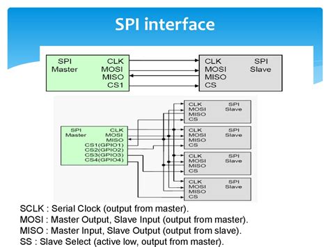 Interfaces Of The Microcontrollers Online Presentation