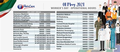 Pathcare On Linkedin Please Note That Well Have A Limited Amount Of