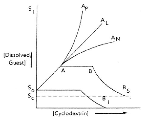 Theoretical Phase Solubility Diagram 8 Download Scientific Diagram