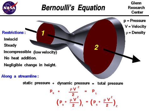 Tj N Fluid Dynamics Bernoulli S Principle States That For An Inviscid