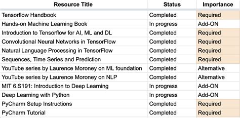 Github Protonx Ai Tensorflow Developer Certificate T O S Kh C Bi T Cho B N Th N V I Ch Ng