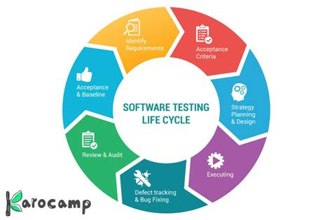 انواع تست نرم افزار را بشناسید