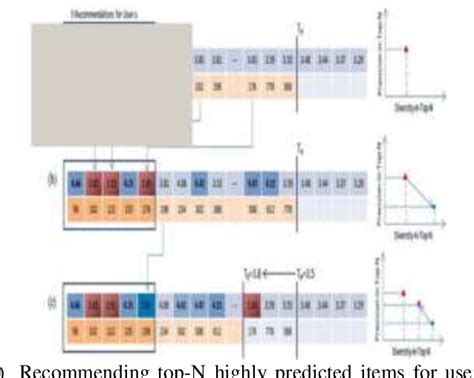 Figure 1 From Position Based On Refining Aggregate Recommendation Assortment Semantic Scholar