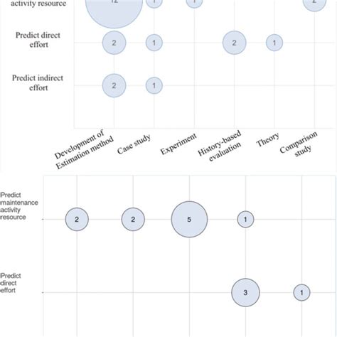 flowchart to run our effort estimation model in other foss projects
