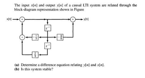 Solved The Input X N And Output Y N Of A Causal Lti System