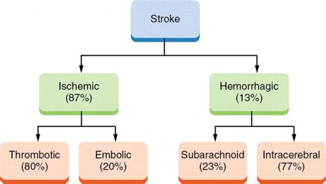 Acute Ischemic Stroke Ais Springer Nature Link
