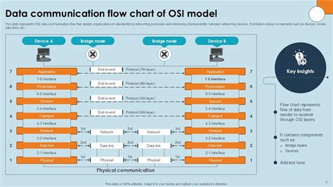 Osi Model Ppt Powerpoint Template Bundles Ppt Sample Ppt Example