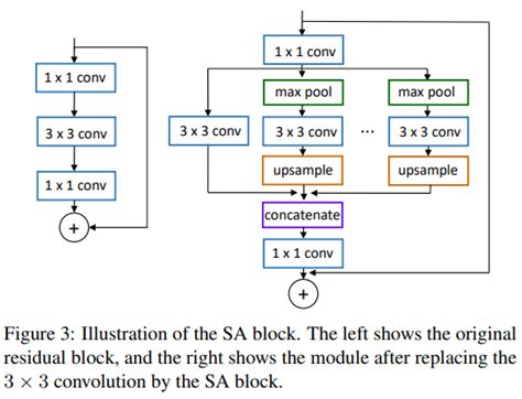 改进卷积操作的一些论文 西西嘛呦 博客园