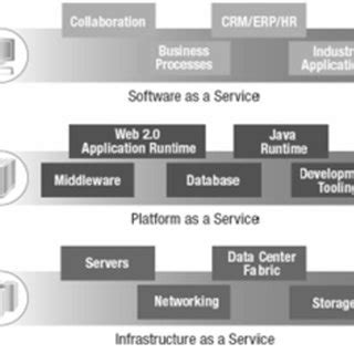 PDF Security Issues In Distributed Computing System Models