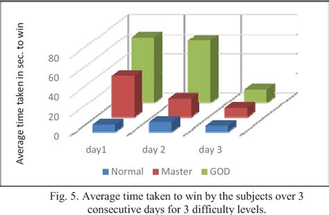 Figure 5 From Two Player Eeg Based Neurofeedback Ball Game For Attention Enhancement Semantic