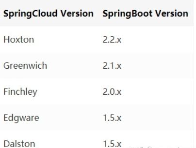 Spring Cloud面试题 阿里云开发者社区