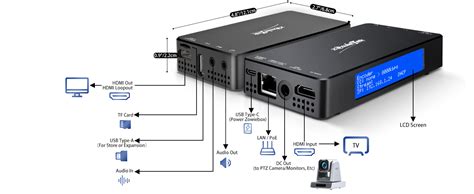Zowietek 4k Hdmi Video Recorder No Ndi Hdmi Capture Dvr With H 265 H 264 Codec