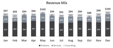 How To Label A Bar Graph In Excel Infoupdate Org