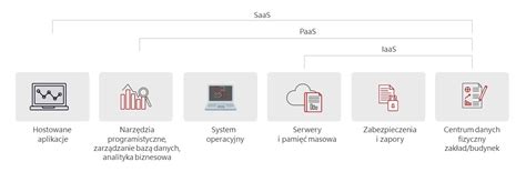 Architektura Danych Azure Antdata