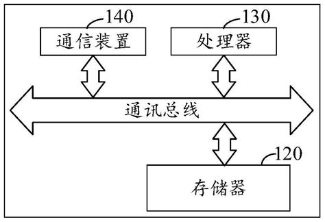 data storage method and device equipment and medium eureka patsnap