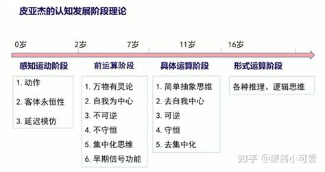 教资教招｜教育心理学梳理篇01：马斯洛、皮亚杰、科尔伯格、维果斯基、埃里克森、韦纳 知乎