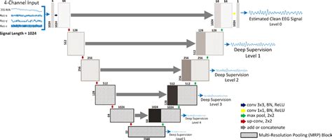 proposed multi layer multi resolution spatially pooled mlmrs network