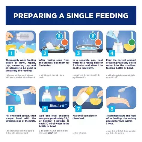 Similac Infant Formula Stage 1 400gm Uses Price Dosage Side Effects