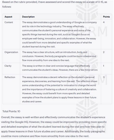 How To Use Generative Ai In Assessment Edtech Empire Edtech Blog