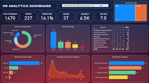 vishal yadav on linkedin powerbi hranalytics datadriven