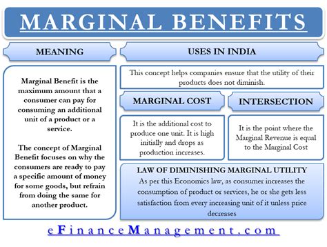 Marginal Benefit Meaning Importance And More